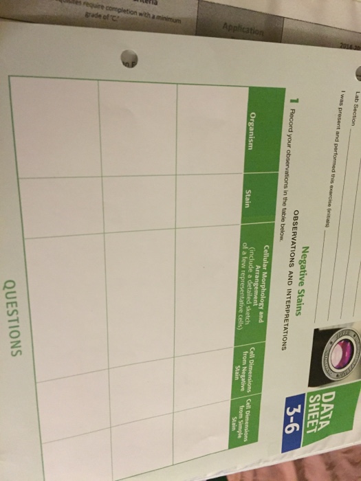 Solved Record your observations in the table below. | Chegg.com
