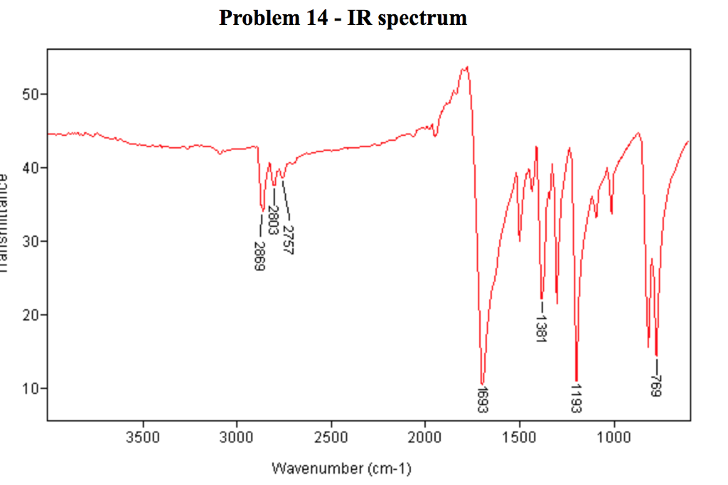 Solved Determine the structure of C8H6O2 MW = 134 using all | Chegg.com