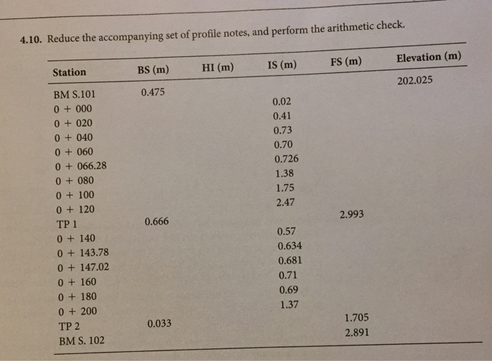 Solved Reduce the accompanying set of profile notes, and | Chegg.com