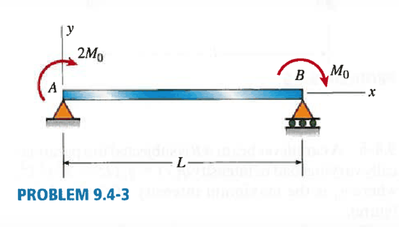 Solved The simple beam AB shown in the figure has moments | Chegg.com Solved The simple beam AB shown in the figure has moments | Chegg.com