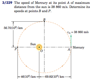 Solved The speed of Mercury at its point A of maximum | Chegg.com