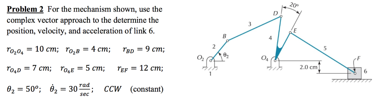 For the mechanism shown, use the complex vector | Chegg.com