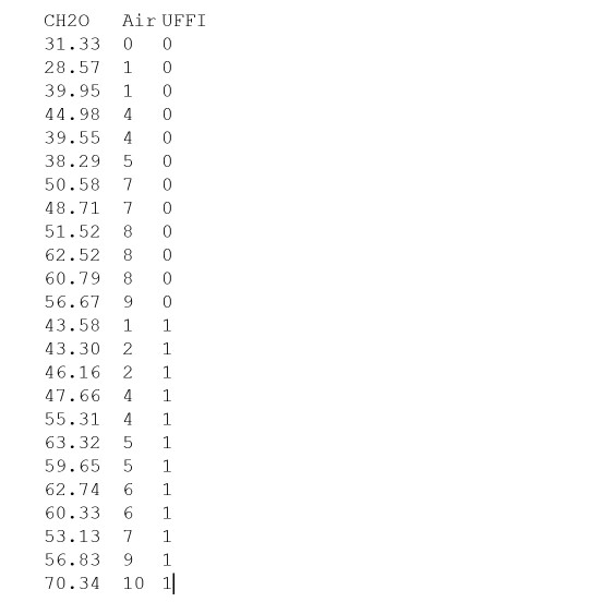 Solved Question 6: a) Use the data file data.txt (attached), | Chegg.com