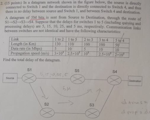 Solved In a datagram network shown in the figure below, the | Chegg.com