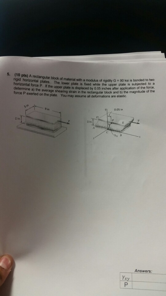 Solved A rectangular block of material with a modulus of | Chegg.com