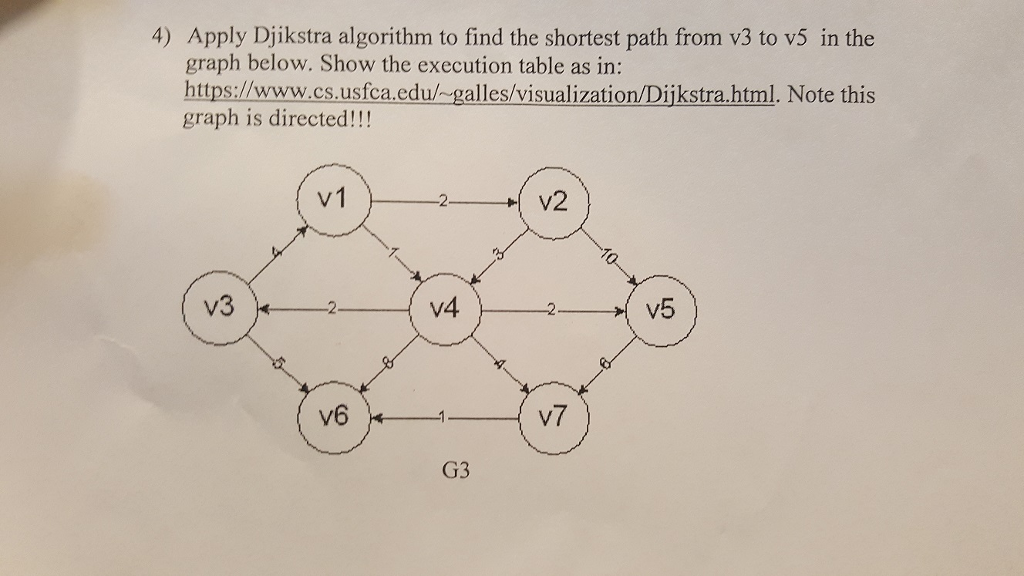 Solved Apply Djikstra algorithm to find the shortest path | Chegg.com Solved Apply Djikstra algorithm to find the shortest path | Chegg.com