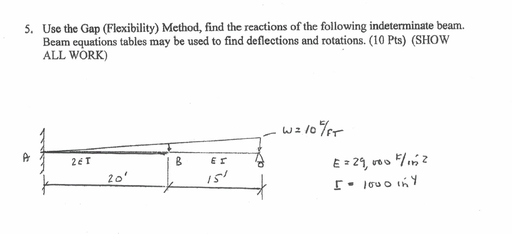 Solved 5. Use the Gap (Flexibility) Method, find the | Chegg.com