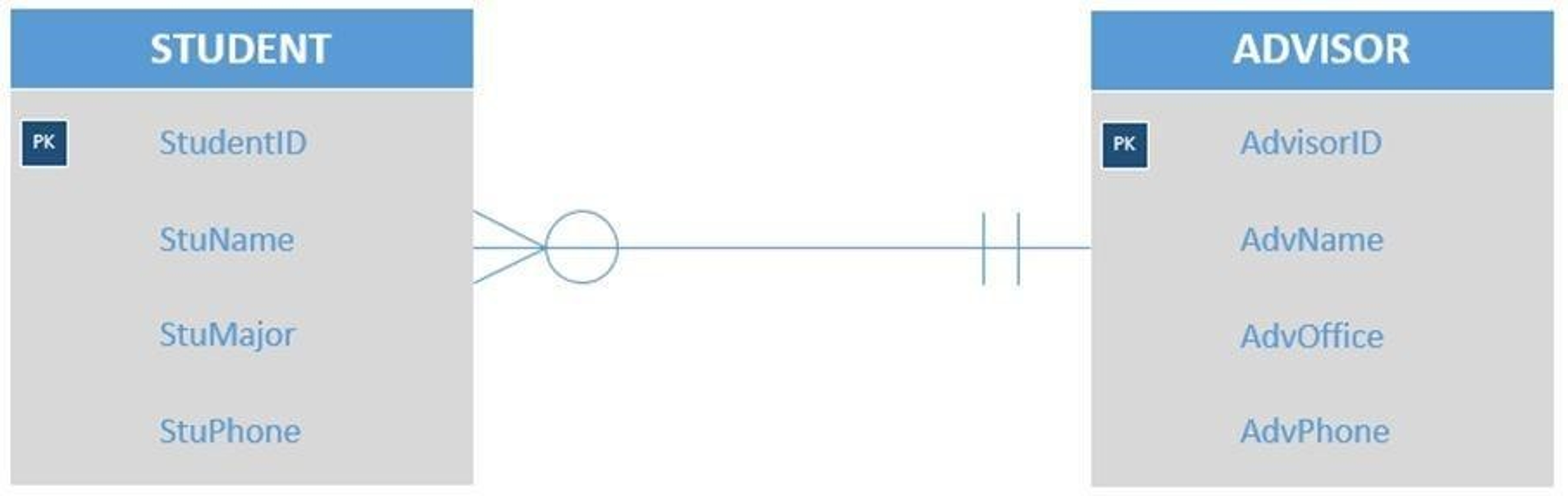 Solved Write a NEW schema to represent the entities below, | Chegg.com