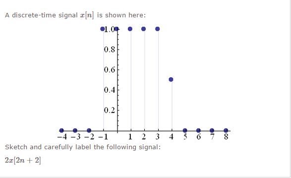 Solved A discrete-time signal n is shown here: 01.0 0.8 0.6 | Chegg.com