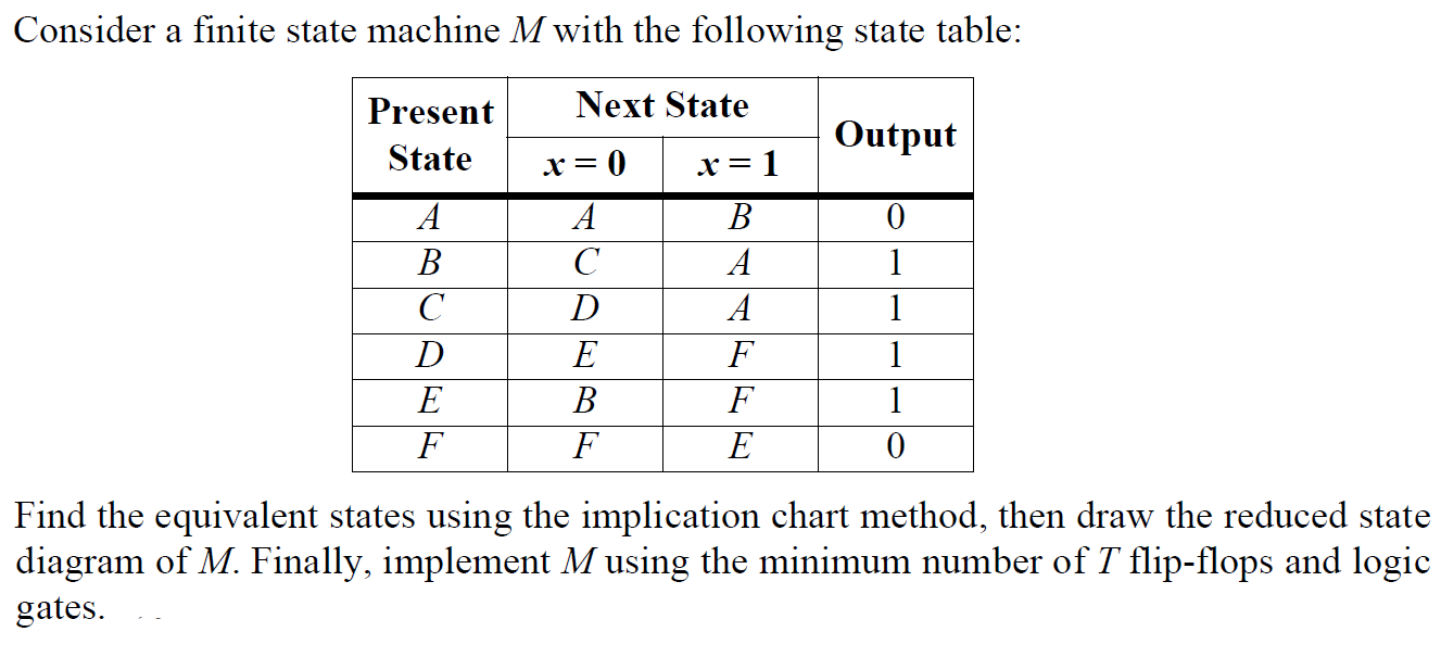 Consider a finite state machine M with the following | Chegg.com