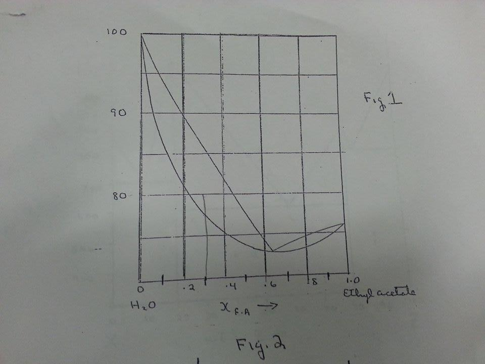 Solid Liquid Vapor Phase Diagram Normal Boiling Point On Pha