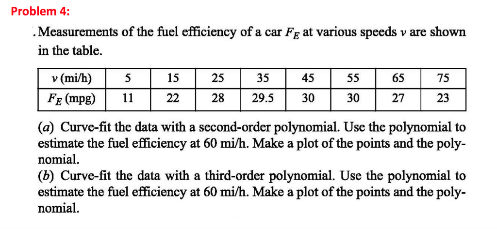 Solved Problem 4: Measurements of the fuel efficiency of a | Chegg.com