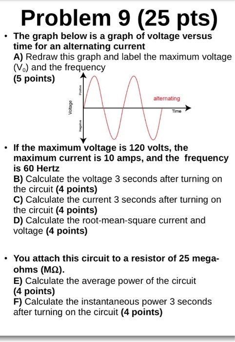 Solved The graph below is a graph of voltage versus time for | Chegg.com