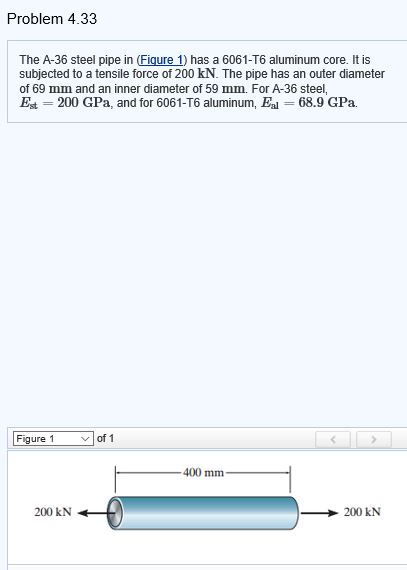 Solved The A-36 steel pipe in (Figure 1) has a 6061-T6 | Chegg.com
