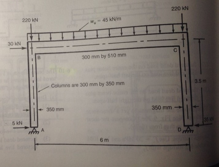 Solved There is figure below shows a rigid frame and the | Chegg.com