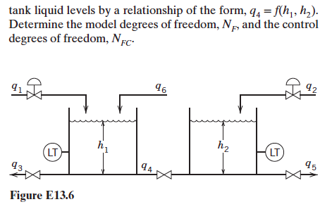 13.6 Consider the liquid storage system shown in Fig. | Chegg.com