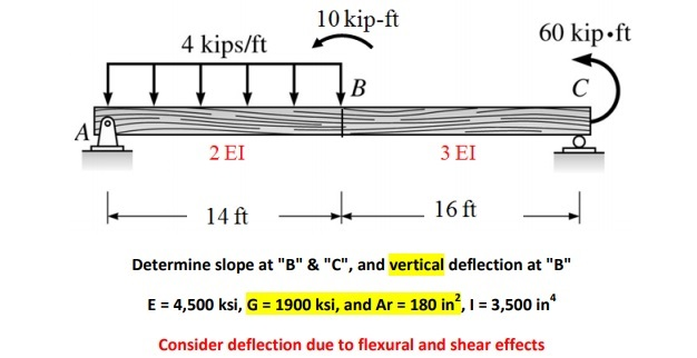 Solved 10 kip-ft 60 kip ft 4 kips/ft 2 EI 3 EI 14 ft 16 ft | Chegg.com