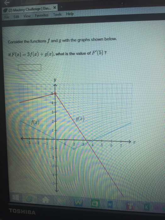 Solved Consider the functions f and g with the graphs shown | Chegg.com