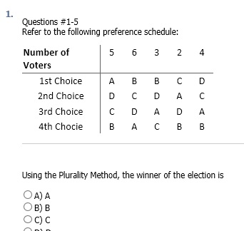 Solved Refer to the following preference schedule: Using the | Chegg.com