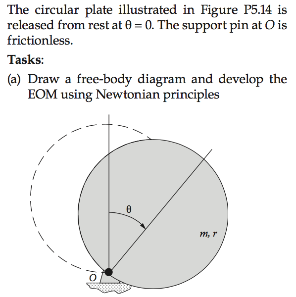 Solved The circular plate illustrated in Figure P5.14 is | Chegg.com