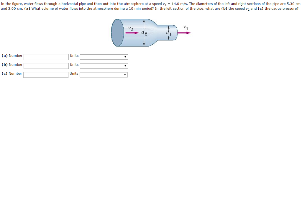 Solved In the figure, water flows through a horizontal pipe | Chegg.com