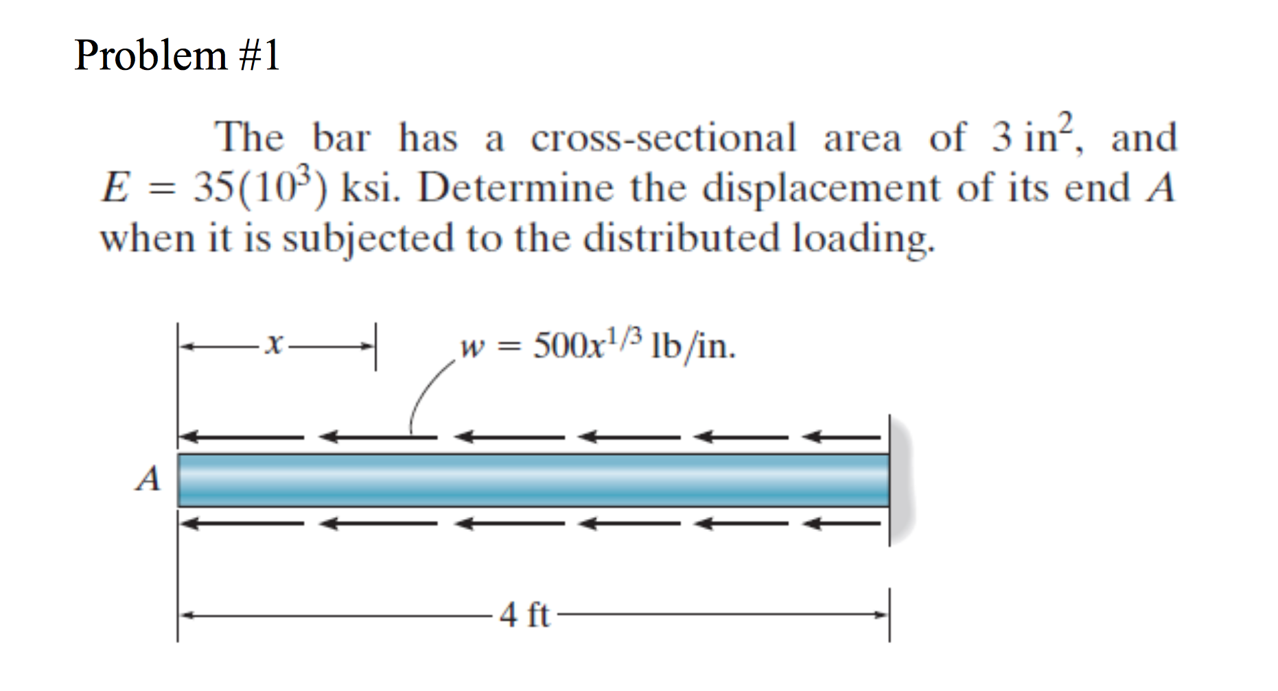 Solved The bar has a cross-sectional area of 3 in2, and E = | Chegg.com