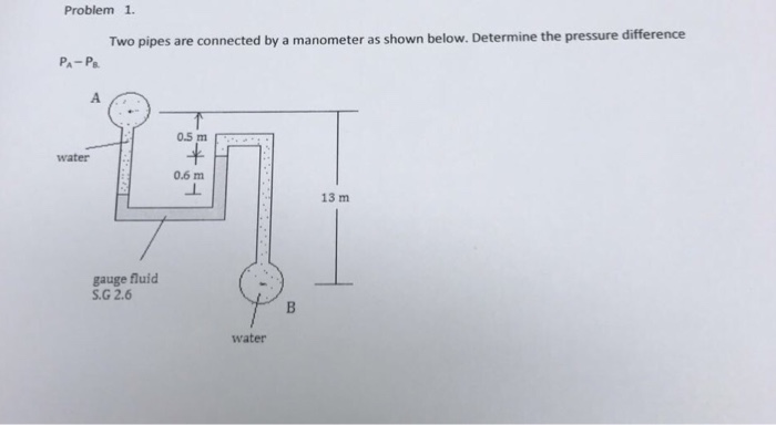 Solved Two pipes are connected by a manometer as shown | Chegg.com