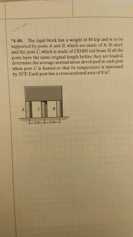 Solved the rigid block has a weight of 80 kip and is to be | Chegg.com