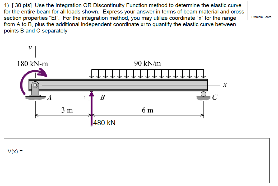 Solved Use the Integration OR Discontinuity Function method | Chegg.com