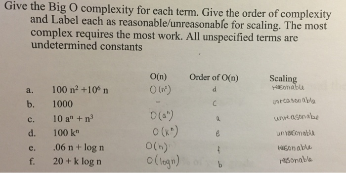 Solved Give the Big O complexity for each term. Give the | Chegg.com Solved Give the Big O complexity for each term. Give the | Chegg.com