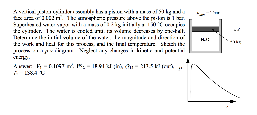 Solved A vertical piston-cylinder assembly has a piston with | Chegg.com