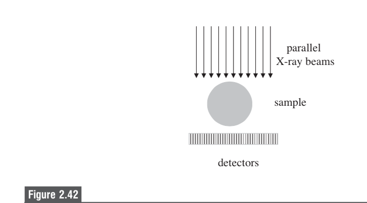 Draw the CT projection obtained from the set-up shown | Chegg.com