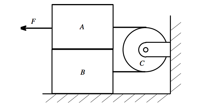 Solved The figure shows two rectangular blocks, A and B, | Chegg.com