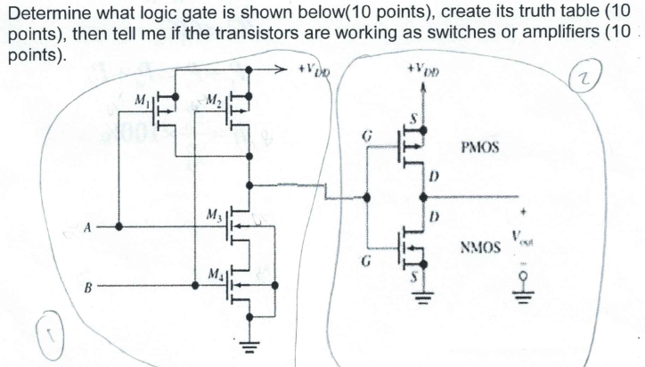 Solved 1) Determine what logic gate is shown below by | Chegg.com