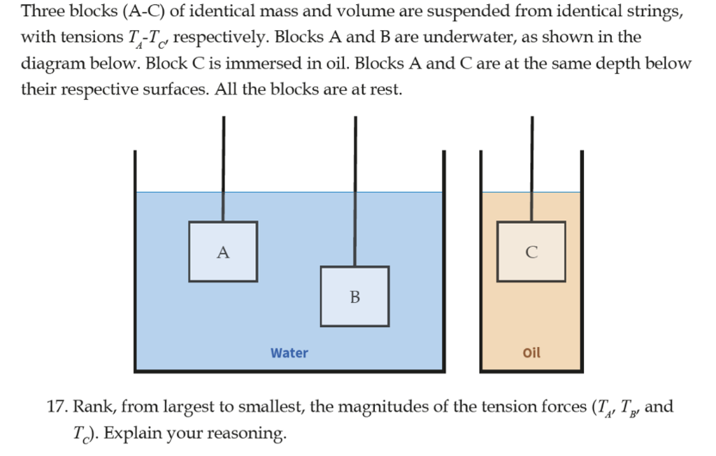 Solved Three blocks (A-C) of identical mass and volume are | Chegg.com