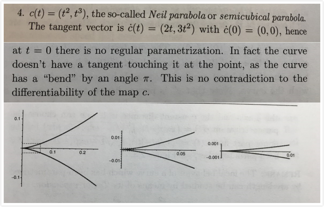 Solved 4. c(t) (t2, t3), the so-called Neil parabola, or | Chegg.com