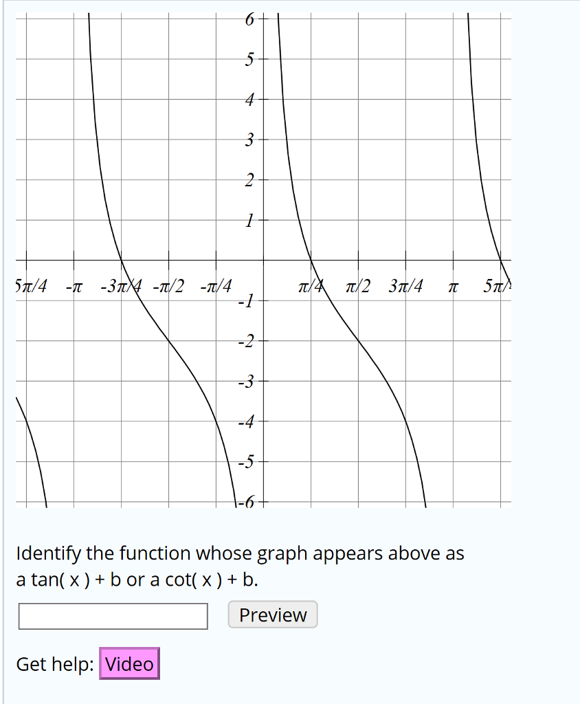 Solved 61 237 -1 -3 -4 -5 6- ldentify the function whose | Chegg.com