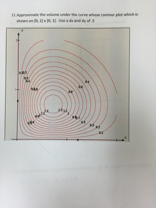 Solved 11.Approximate the volume under the curve whose | Chegg.com