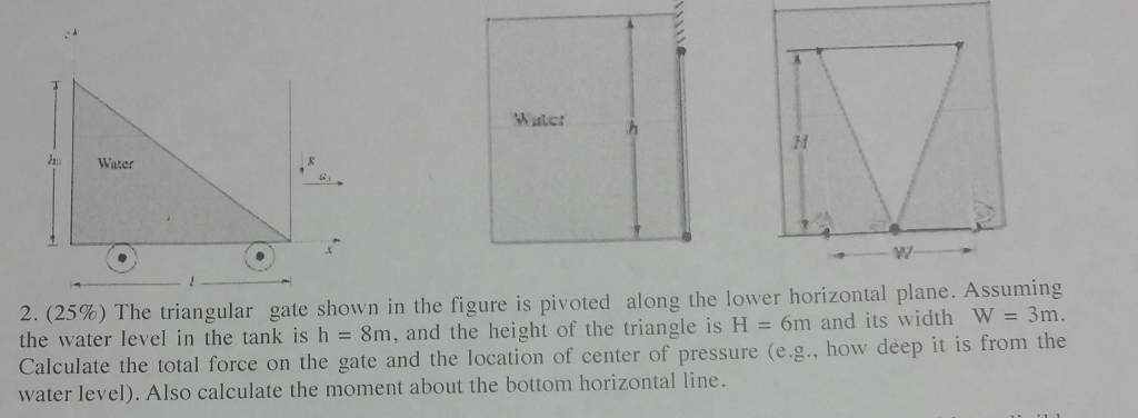 Solved The triangular gate shown in the figure is pivoted | Chegg.com