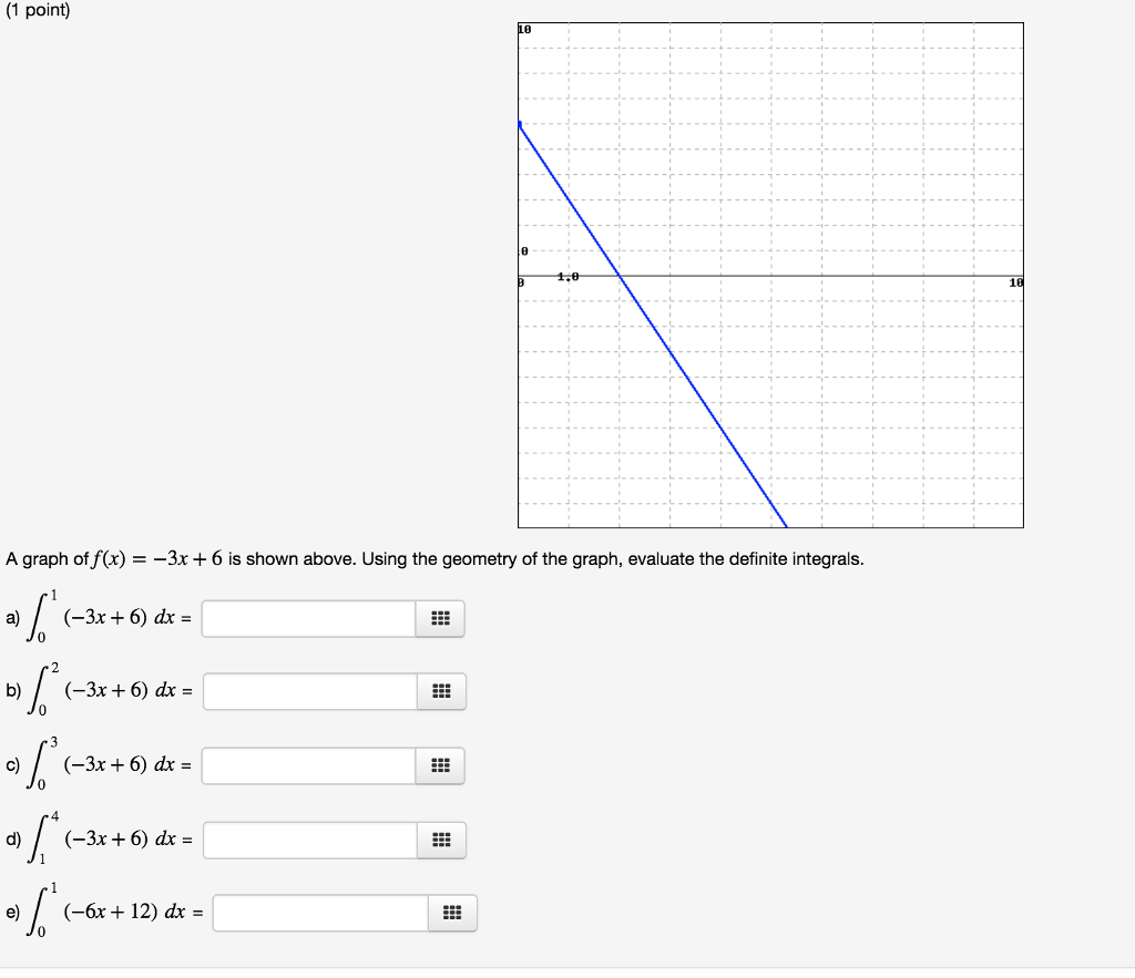 Solved 29.4 15.4 2 82.6 A graph of f is shown above. The | Chegg.com