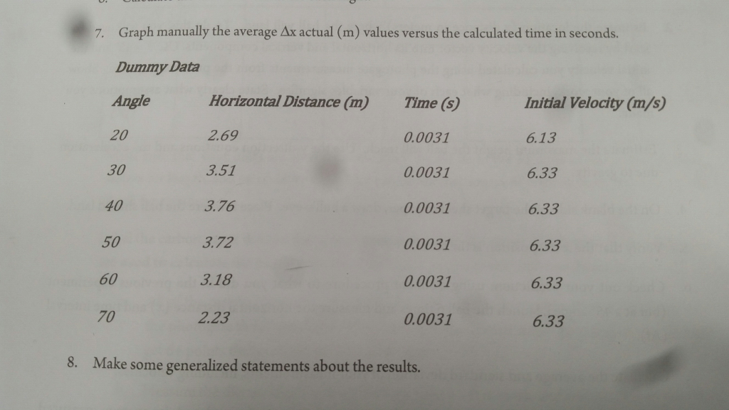 Solved 7. Graph manually the average Ax actual (m) values | Chegg.com