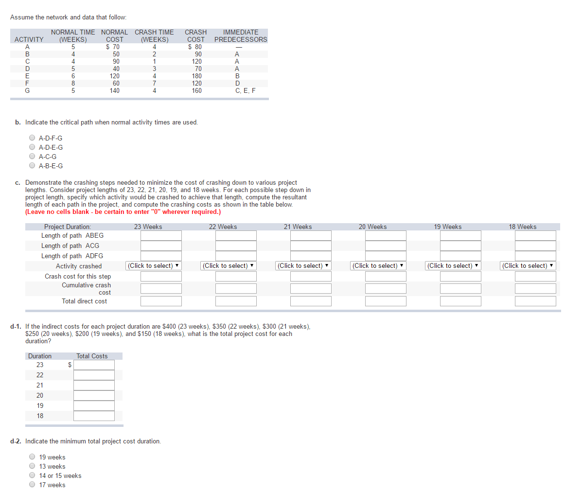 Solved Assume the network and data that follow: | Chegg.com