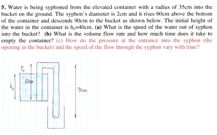 Solved Water is being syphoned from the elevated container | Chegg.com