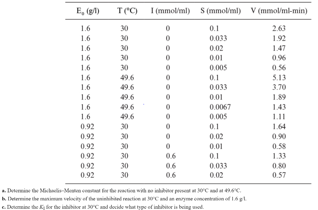 E g l T C I mmol ml S mmol ml V Chegg E g l T C I mmol ml S mmol ml V Chegg