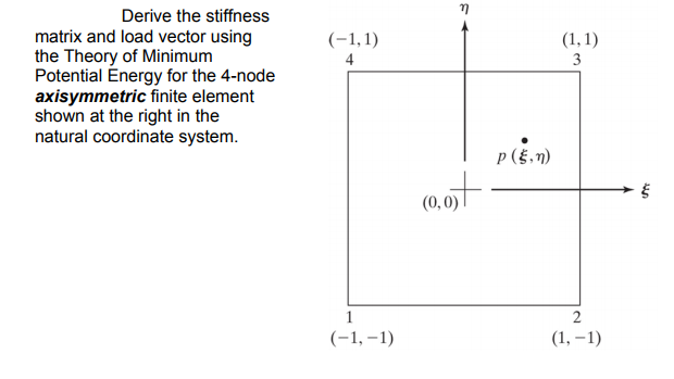 Solved Derive the stiffness matrix and load vector using the | Chegg.com