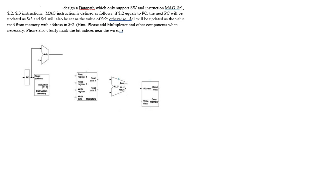 Solved Design a Data path which only support SW and | Chegg.com