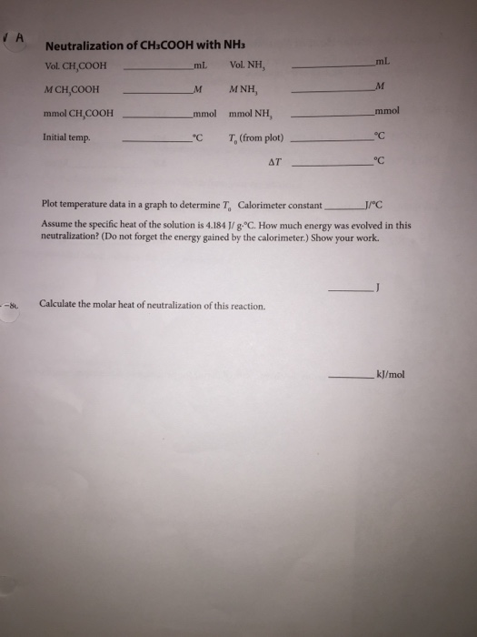 Solved Neutralization of CH3COOH with NH3 Vol. NH mur vol. | Chegg.com