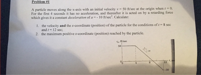 Solved Problem #1 A particle moves along the x-axis with an | Chegg.com Solved Problem #1 A particle moves along the x-axis with an | Chegg.com