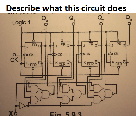 Solved Describe what this circuit does Logic 1 PR o PR CK CK | Chegg.com