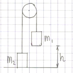 Solved Two objects are attached to each other via a string | Chegg.com